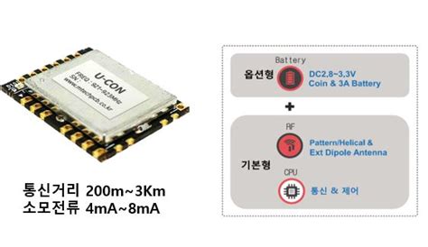Low Power Rf Module Solution Sub 1g 엠테크