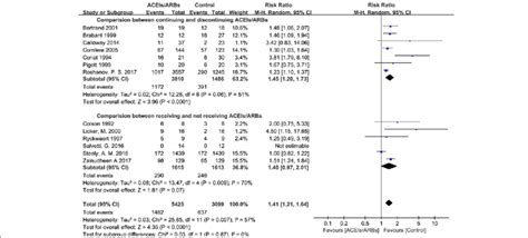 Intraoperative Hypotension Between Patients Continuing And Not Download Scientific Diagram