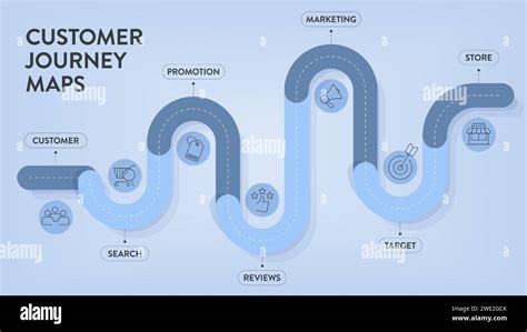 Customer Journey Maps Infographic Has 6 Steps To Analyze Such As