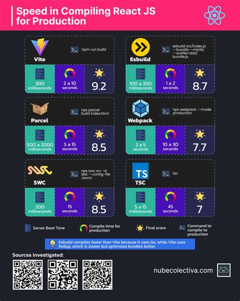 Programming Coding Desarrolloweb Devs Softwaredevelopment Reactjs React Vitejs Nube