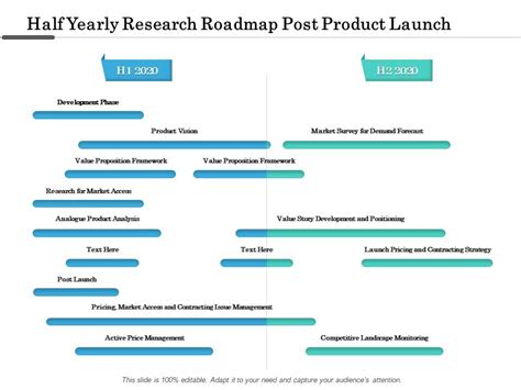 Half Yearly Research Roadmap Post Product Launch Powerpoint Slides Diagrams Themes For Ppt