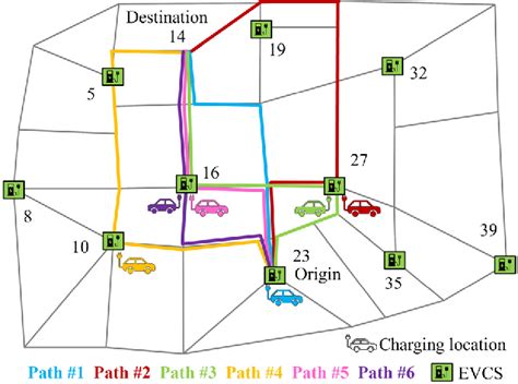 Figure 9 From A Decentralized Bi Level Decomposition Method For Optimal Operation Of Electric