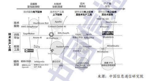 详细解读GraphFPN 如何用图模型提升目标检测模型性能 极术社区 连接开发者与智能计算生态