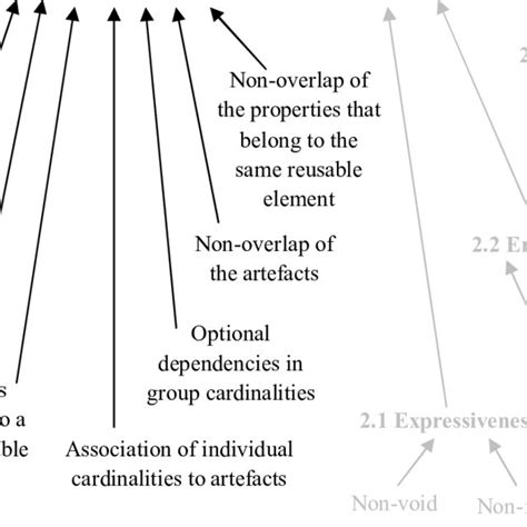 1 Generic Conformance Checking Criteria Download Scientific Diagram