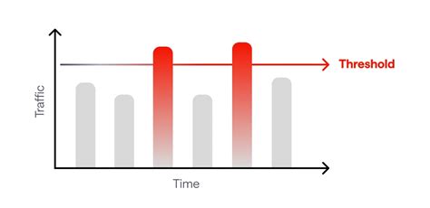 How To Catch Data Exfiltration With Machine Learning Exeon Analytics