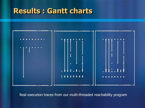 Ppt Enhancing Reachability Analysis On Symmetric Multi Processor Architectures Powerpoint