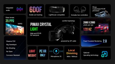 Pimax Reveals Two New High End Vr Headsets Vr Lowdown