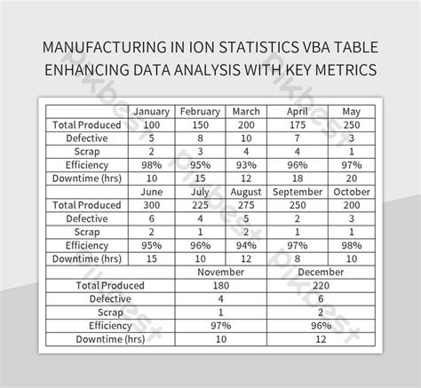 Manufacturing In Ion Statistics Vba Table Enhancing Data Analysis With