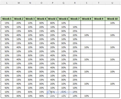 How to Create a Project Time Estimation Sheet in Excel - 4 Steps