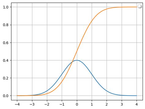 Function Class Usage — Rocketpy 120 Documentation