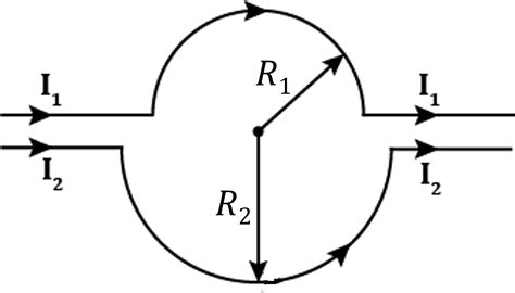 A And B Are Two Concentric Circular Conductors Of Centre O And Carrying