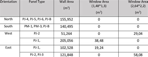 wall and window surface calculations download scientific diagram