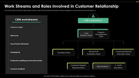 Digital Streaming Powerpoint Presentation And Slides Ppt Slide Slideteam