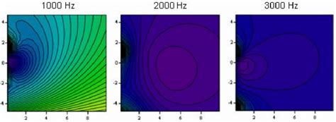 Objective Function M Download Scientific Diagram