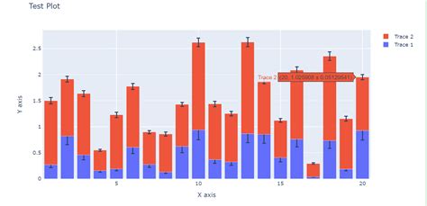 Pandas Adding Error Y From Two Columns In A Stacked Bar Graph Plotly Express Stack Overflow