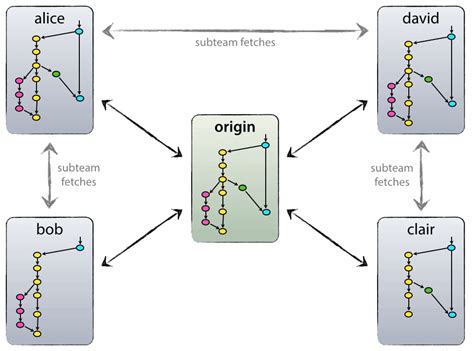 Git Là Gì Các Lệnh Git Cơ Bản Mà Mọi Lập Trình Viên Nên Biết