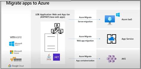 Azure Apim Jwt Inbound Policy Implementation By Subodh Jain Medium