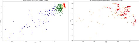 Figure From Inducing Early Neural Collapse In Deep Neural Networks For Improved Out Of