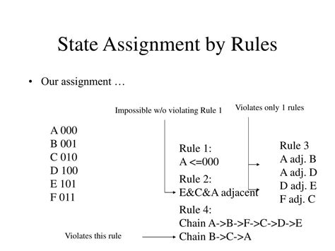 ppt state assignment using rules powerpoint presentation free