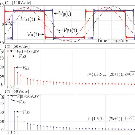 Fft Dab Based Converter Analysis With Single Phase Shift Control Sps