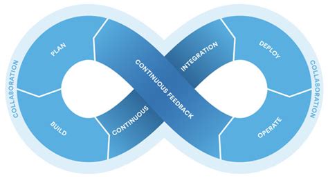 Jira For DevOps Loves Cloud