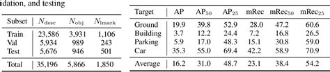 Table 4 From Cityrefer Geography Aware 3d Visual Grounding Dataset On City Scale Point Cloud