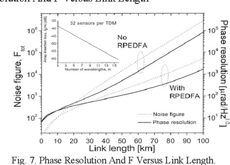 Figure 7 From Exploring The Potential Of Underwater Fibre Optic Networks For Bandwidth
