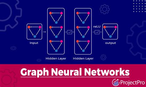 Graph Neural Networks Hands On Guide