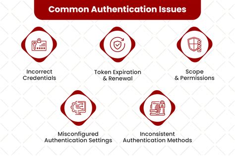 Servicenow Developer Guide Tackle Api Authentication Issues