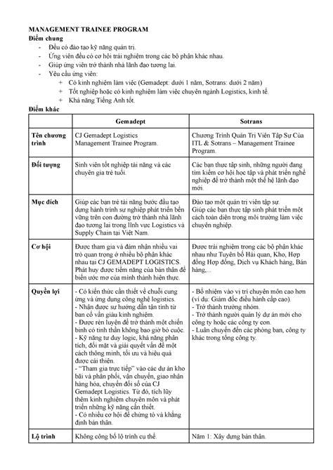 Ss Tranning And Development Management Trainee Program Điểm Chung Đều Có đào Tạo Kỹ Năng