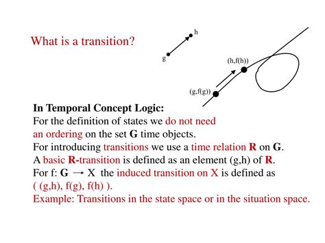 Ppt Temporal Concept Logic Objects States And Systems Powerpoint