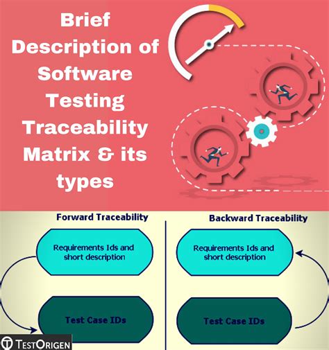 Brief Description Of Software Testing Traceability Matrix And Its Types