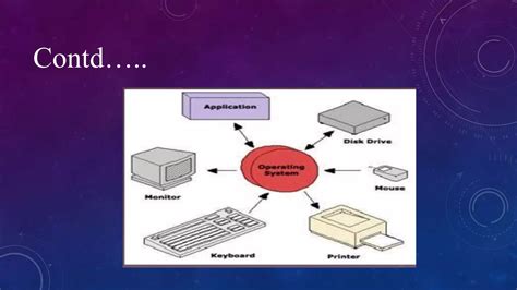 different types of operating systems pptx