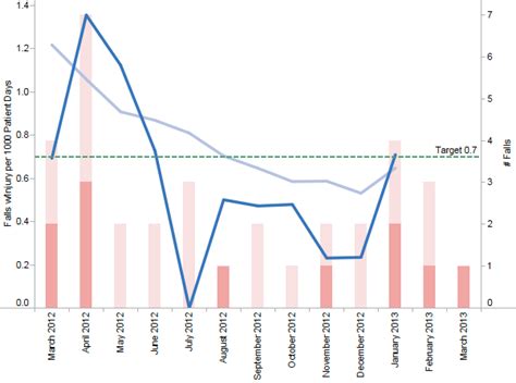 Tableau Line Chart Multiple Lines Per Variable Value 2023 Multiplication Chart Printable