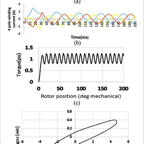 Reactive Power Handling Capability Of Wpg And Pec A Combined Curve