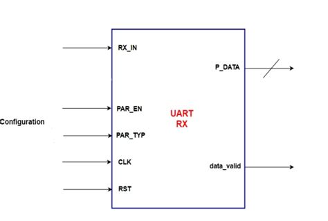 github nouramedhat28 uart rx