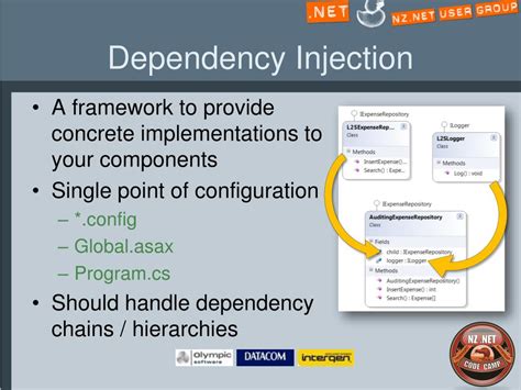 Ppt Real World Tdd Dependency Injection Powerpoint Presentation