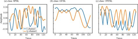 Figure 1 From Radio Signal Classification By Adversarially Robust