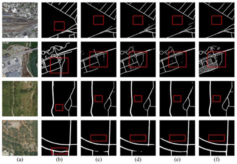 csanet cross scale axial attention network for road segmentation