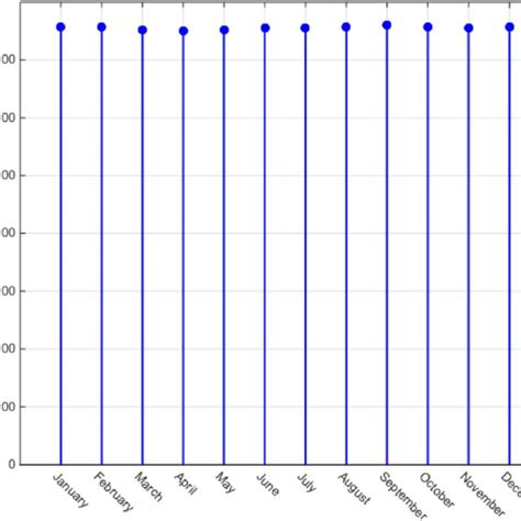 Polygeneration System Configuration Integrated With The Solar Energy Download Scientific