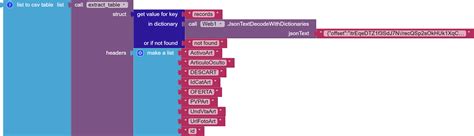 Trying To Use Dictionary 🤪 Mit App Inventor Help Mit App Inventor
