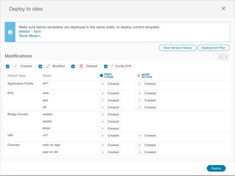 Cisco Application Centric Infrastructure Cisco Multi Cloud Networking Solution With Google