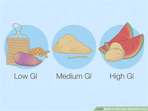 How To Calculate Glycemic Load 10 Steps With Pictures Wikihow Health