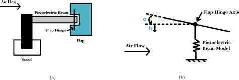 Figure 1 From Optimisation Of An Aeroelastic Flutter Energy Harvester
