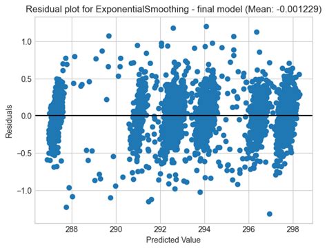 Github Easonliaw Power Consumption Forecasting This Project Focuses On Deploying Initial Time