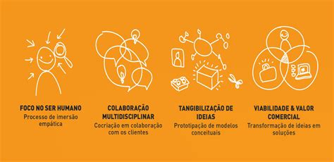 Design Thinking Guia Corporativo