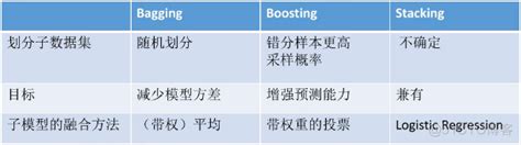 python做bootstrap抽样 bootstrap抽样步骤 香奈儿的技术博客 51cto博客