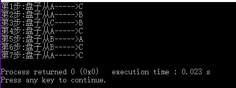 浅谈递归 二 常见递归问题的分析与解答 Blskx的博客 CSDN博客 递归存在哪些问题