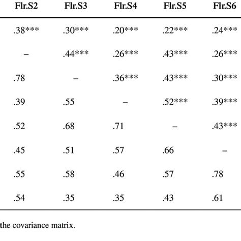 Examples Of Monotonic And Non Monotonic Dose Response Curve Download Scientific Diagram