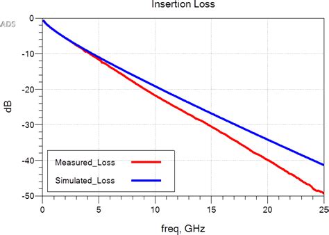 Figure 1 From Practical Model Of Conductor Surface Roughness Using